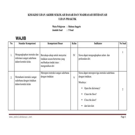 Kisi kisi praktik bahasa inggris | PDF