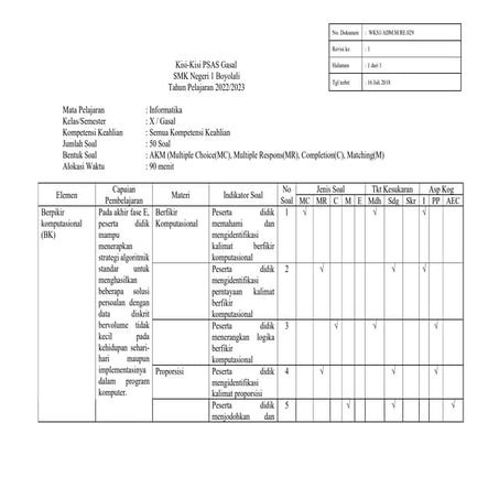 Kisi - kisi Informatika kelas X smtr gasal | PDF