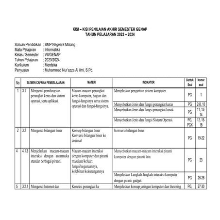 Kisi-kisi PSAT Informatika Kelas VII Semester Genap Tahun Pelajaran 2023 - 2024.pdf