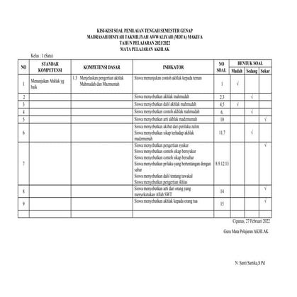 KISI-KISI PTS genap Akhlak kelas 1-6.doc