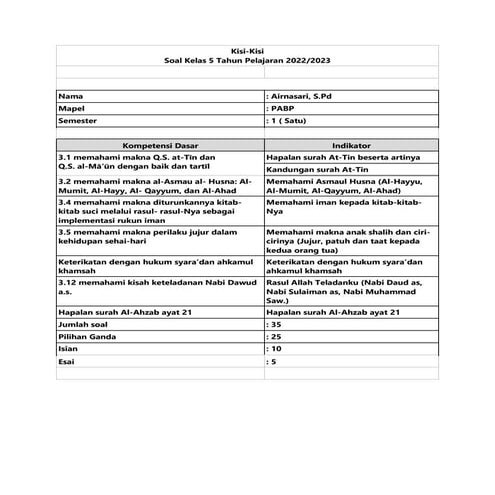 Kisi-kisi PTS kelas 5.docx