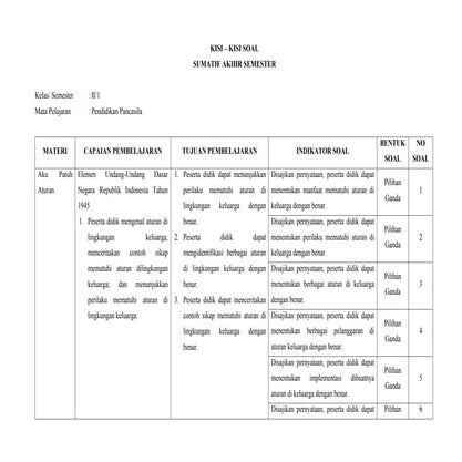 KISI - KISI SUMATIF AKHIR SEMESTER PANCASILA.docx