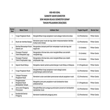 KISI-KISI SAS SENI MUSIK 8 SEMESTE GENAP.pdf