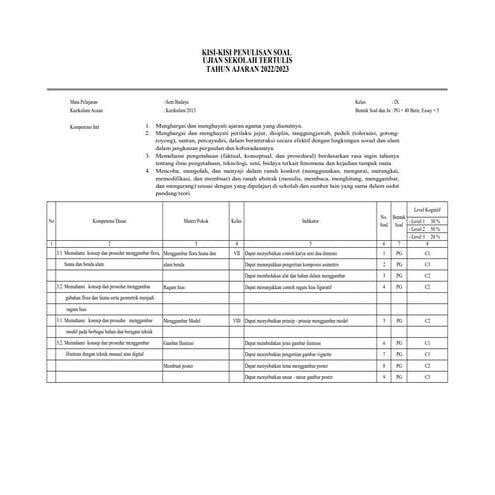 Kisi-Kisi Seni Budaya Kelas 8 SMPN 132 Jakarta.pdf
