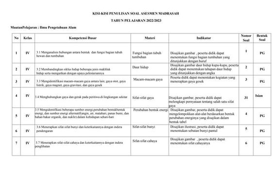 kisi-kisi ipa semester 2.docx