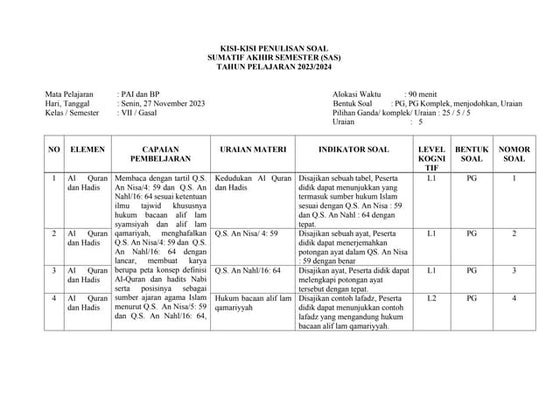 Kisi-kisi PTS Kelas 8 semester 2 kurikulum merdeka | DOCX