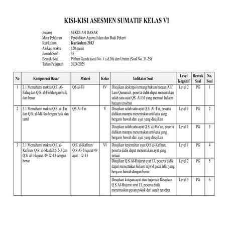 Kisi-Kisi, Soal dan Kunci AS PAI Kls 6 - K13.pdf