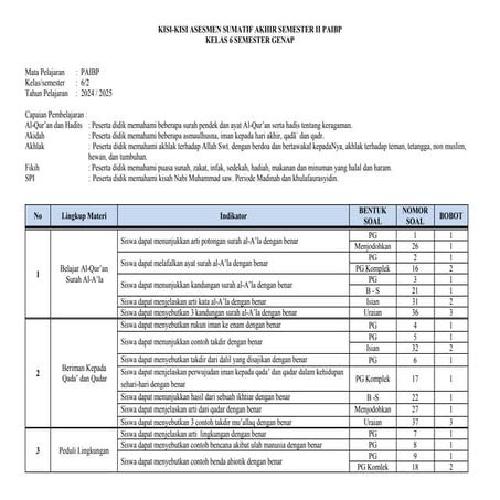 Kisi-Kisi, Soal dan Kunci AS PAI Kls 6 Smt 2 - KURMER.pdf