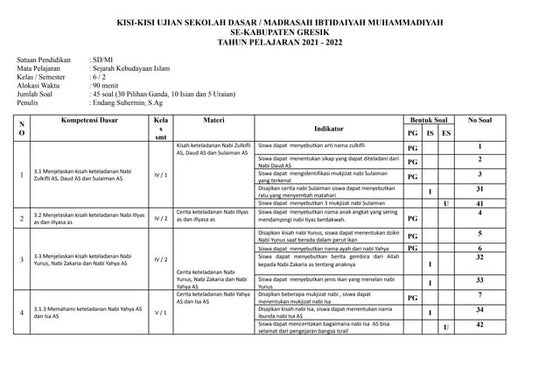 KISI-KISI PAT SKI 9 TP. 2022-2023 M..pdf