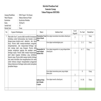 Kisi-kisi soal Kelas XI B.Indo W S genap 2025.pdf