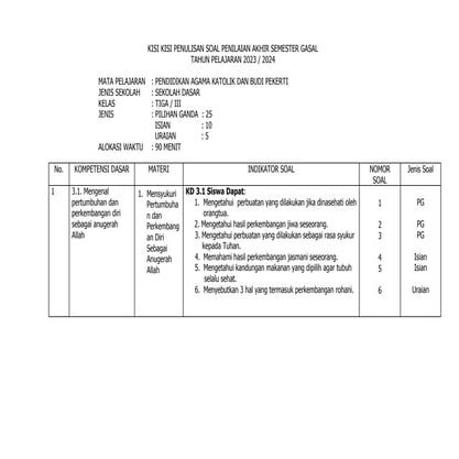 Kisi-kisi Soal Penilaian Akhir Semester 1 Kelas 3.pdf