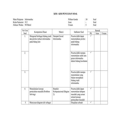Kisi-Kisi Soal PAS Informatika kelas 10 smk | DOCX