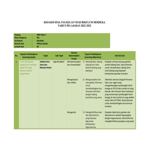 KISI-KISI SOAL PAS IPA KELAS VII KURIKULUM MERDEKA TAHUN 2022 (1).docx
