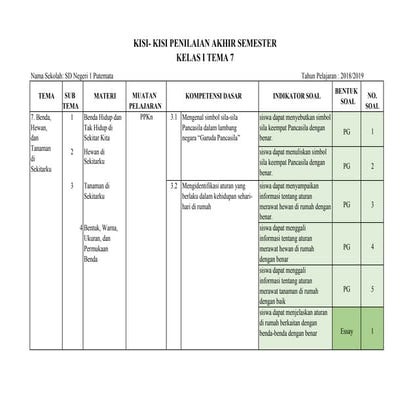 Kisi-Kisi Soal PAS Kelas 1 Tema 7.docx