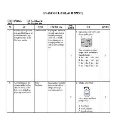 KISI-KISI SOAL PAT TP. 2021-2022.docx