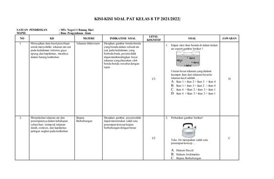 Kisi-kisi soal IPA 8.docx 2023-2024.docx