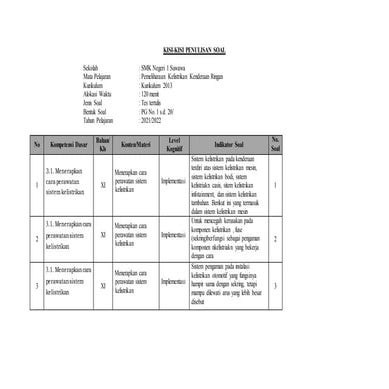Kisi kisi soal pemeliharaan kelistrikan kenderaan ringan tkro xi 2020 | DOCX