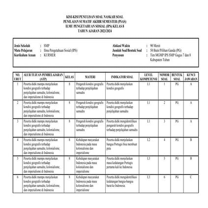 KISI-KISI SOAL SUMATIF AKHIR SEMESTER IPS KLS 8.docx