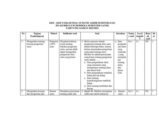 1. Kisi-kisi PAT IPA Kelas 7 Kurmer 2024 | DOCX