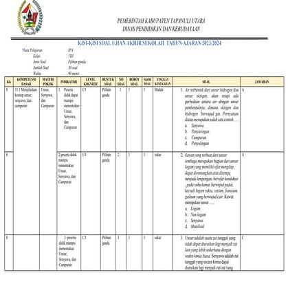 KISI-KISI SOAL UAS KELAS VIII 2023-2024.docx
