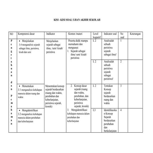 Kisi-kisi Soal Ujian Akhir Semester.docx