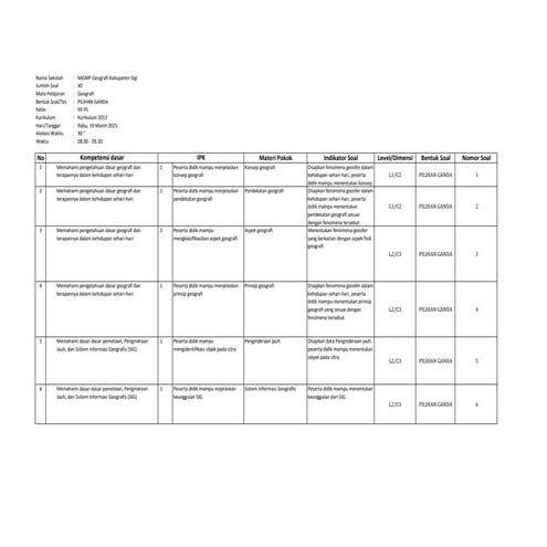 Comprehensive Geography Multiple Choice Exam for Grade XII IIS | PDF
