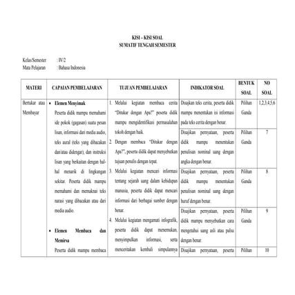 Tujuan pembelajaran kelas 4 SD Kurikulum Merdeka semester 1 | DOCX