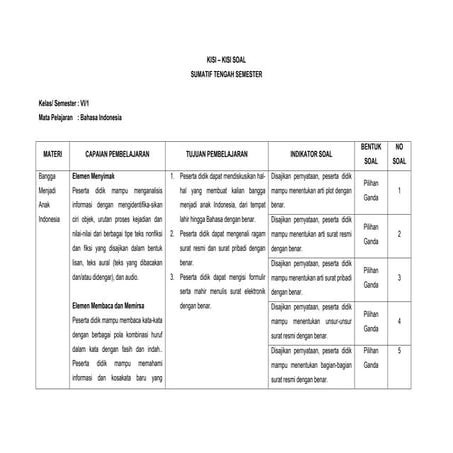 KISI - KISI BAHASA INDONESIA CILACAP MAJANNNANG.docx