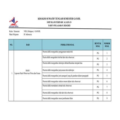 KISI-KISI STS B.INDO Ganjil Kelas 8.pdf