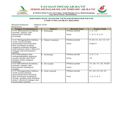 Kisi-kisi STS genap kelas 4 bahasa Arab dan TIK 2024-2025.pdf