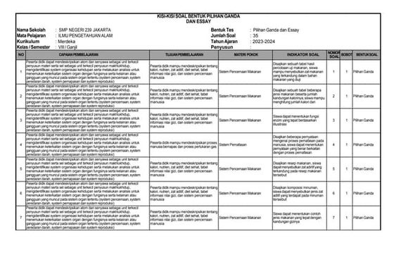 KISI-KISI SAS IPA KELAS 7 TAHUN 2024 SEMESTER GENAP[1].pdf