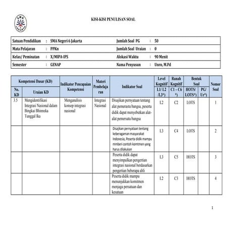 KISI-KISI & TELAAH KISI-KISI SOAL_PPKn_X_PAT 2021.doc