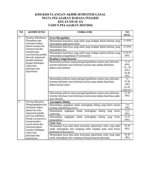 Kisi kisi soal uas kelas xi | PDF