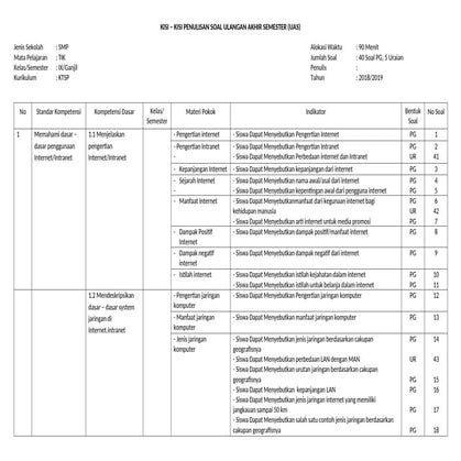 KISI - kisi Unsns jAS TIK Kls 9 2018.doc