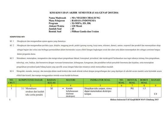 Ujian praktek bahasa indonesia kelas XII | DOCX