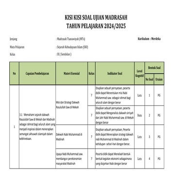 Kisi - Kisi Ujian Madrasah Mapel SKI IX KURMER.pdf