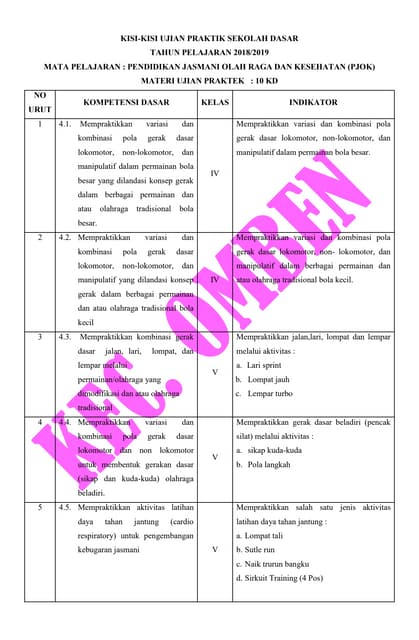 Pedoman penilaian ujian praktik b. inggris | PDF