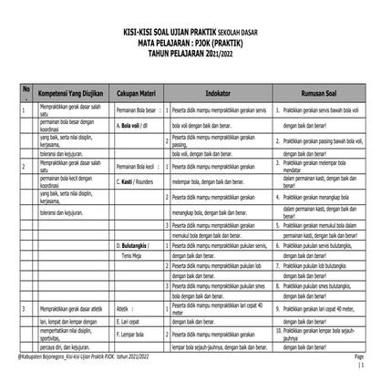 KISI - KISI UJIAN PRAKTEK PJOK TAHUN 2022.docx