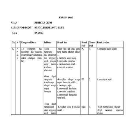 KISI-KISI UJIAN SD KELAS 6.docx