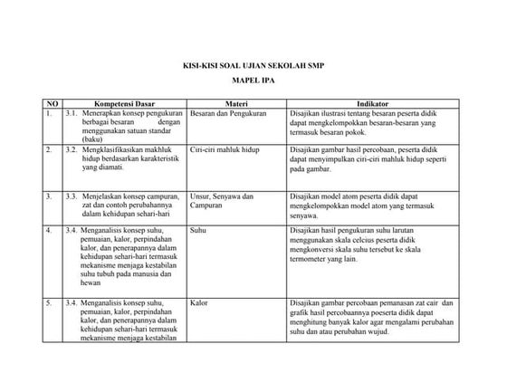 Kisi - Kisi US MGMP IPA TP. 2023-2024-.pdf