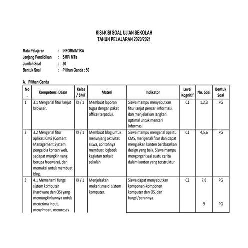 Kisi-kisi Ujian Sekolah INFORMATIKA.docx