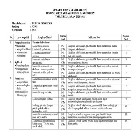 Kisi-Kisi Ujian Sekolah Jenjang SD TA 2021-2022 (Gabung).pdf