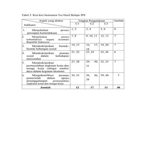 Kisi kisi uji coba | DOC