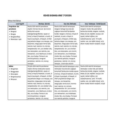 KISI KISI Bahasa ARAB REAL US 12.docx