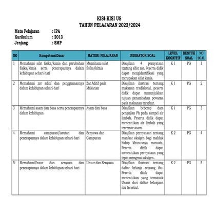 KISI-KISI USBN IPA K.2013.docx TAHUN 2024 UPT SMP NGERI 1 M1PPDECENG | PPT