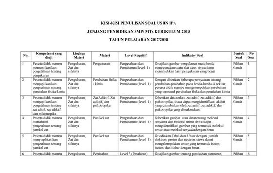 KISI KISI US IPA tahun pel 2024/2025.docx