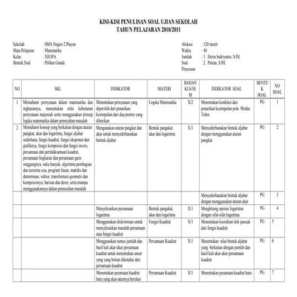 Kisi kisi usek 2011 matematika 3 ipa | PPT
