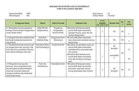KISI KISI US IPA tahun pel 2024/2025.docx