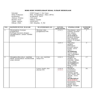 KISI-KISI US IPA.docx