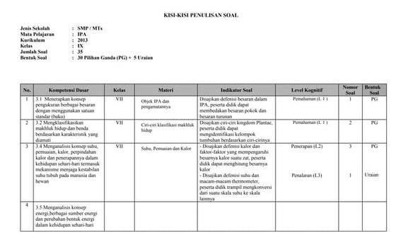 Kisi-kisi soal IPA 8.docx 2023-2024.docx